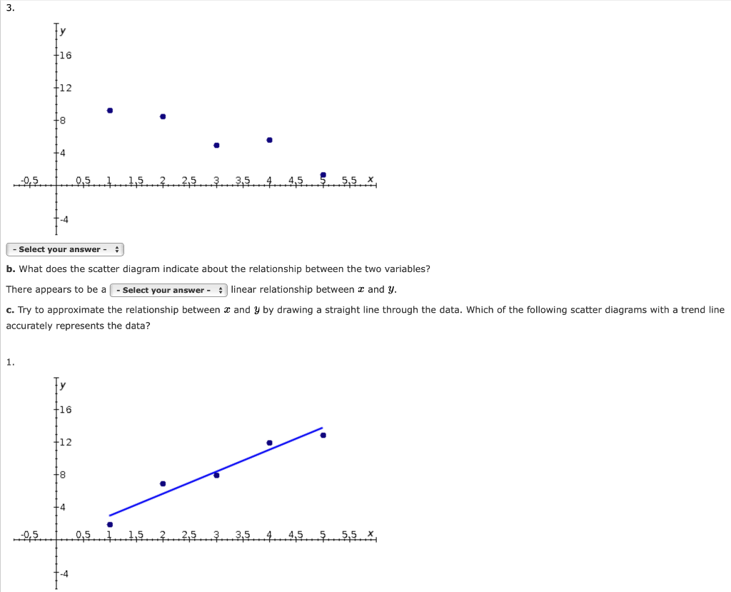 Solved Given are five observations for two variables, x and | Chegg.com