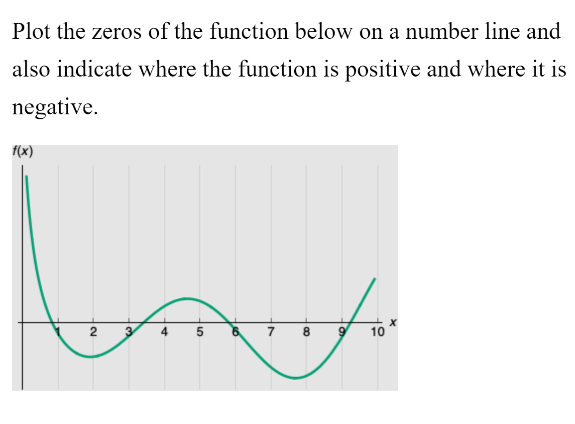 Solved Plot the zeros of the function below on a number line | Chegg.com
