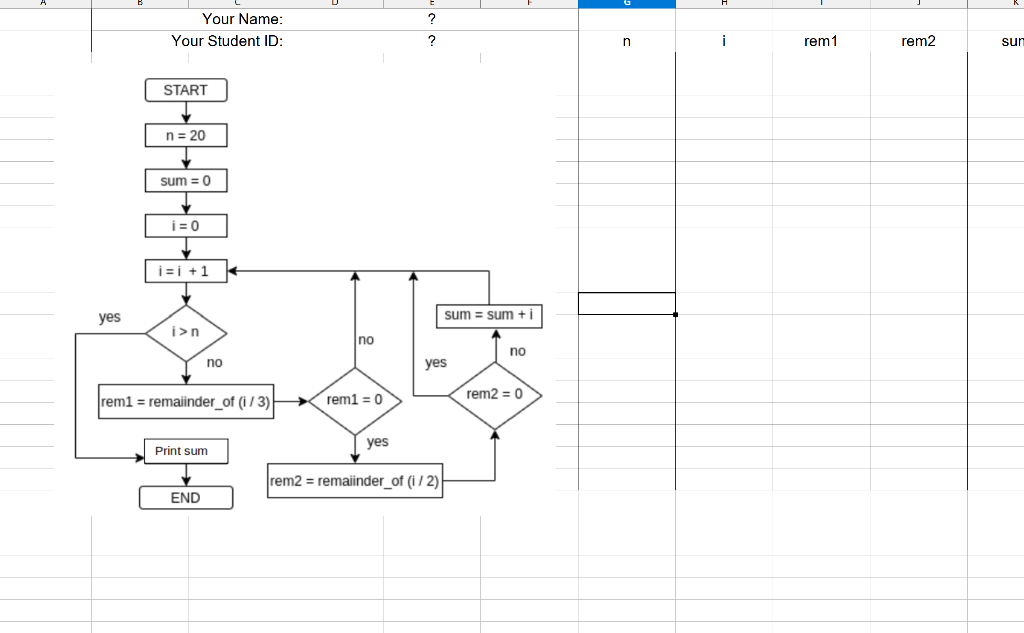 Solved Trace this flowchart for values of N = 0, n=1, and | Chegg.com