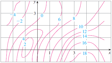 Solved Contour map for a function f. Use it to estimate | Chegg.com