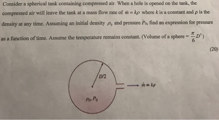 Solved Consider a spherical tank containing compressed air. | Chegg.com
