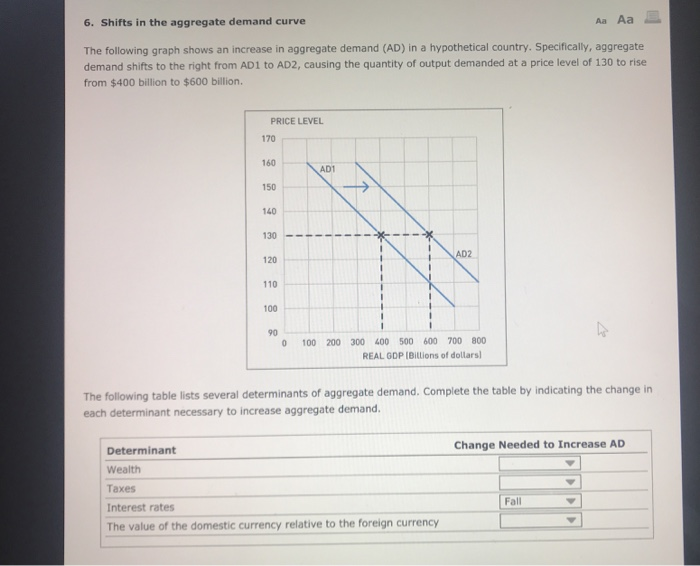 Solved 6. Shifts in the aggregate demand curve Aa Aa The | Chegg.com