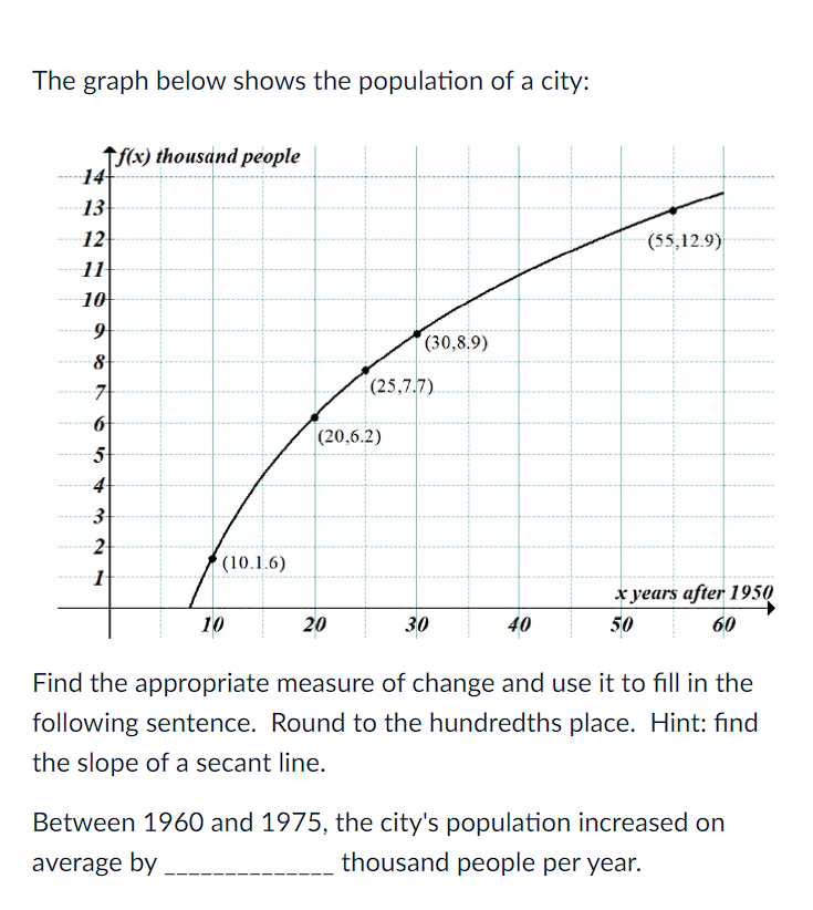 Solved The graph below shows the population of a city: Find | Chegg.com