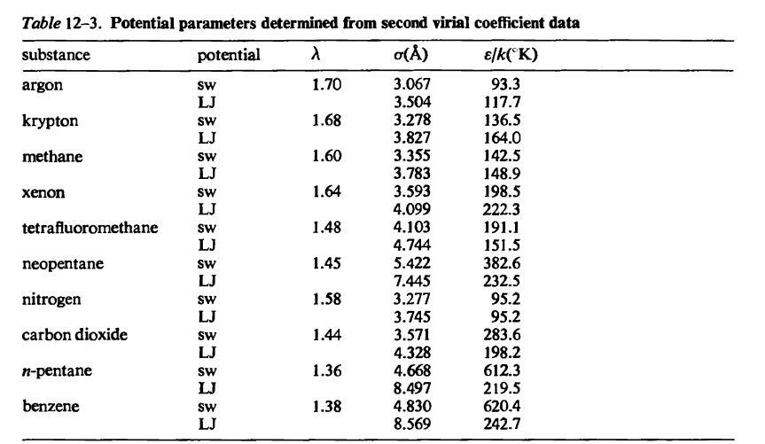 Lenard Jones Parameters Table Lennard Jones Parameters Determined To