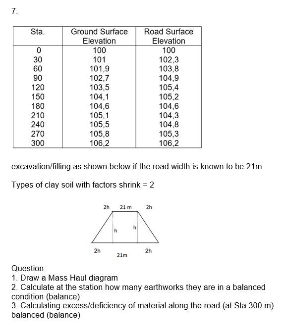 Solved excavation/filling as shown below if the road width | Chegg.com
