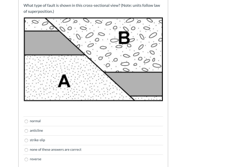 Solved Your friend has made attempts to contour an island | Chegg.com