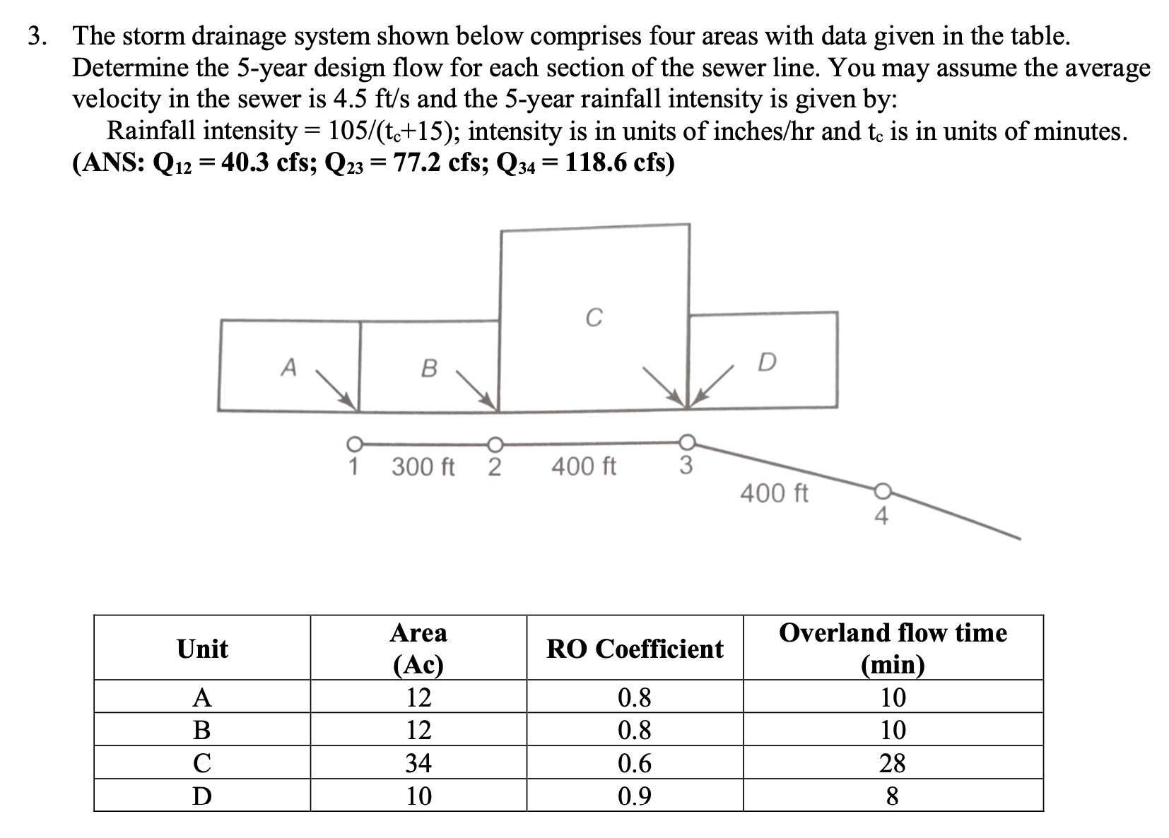 Solved The storm drainage system shown below comprises four | Chegg.com