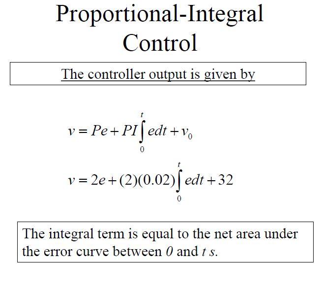 Solved The Controller Reset and Integral Action Offset | Chegg.com