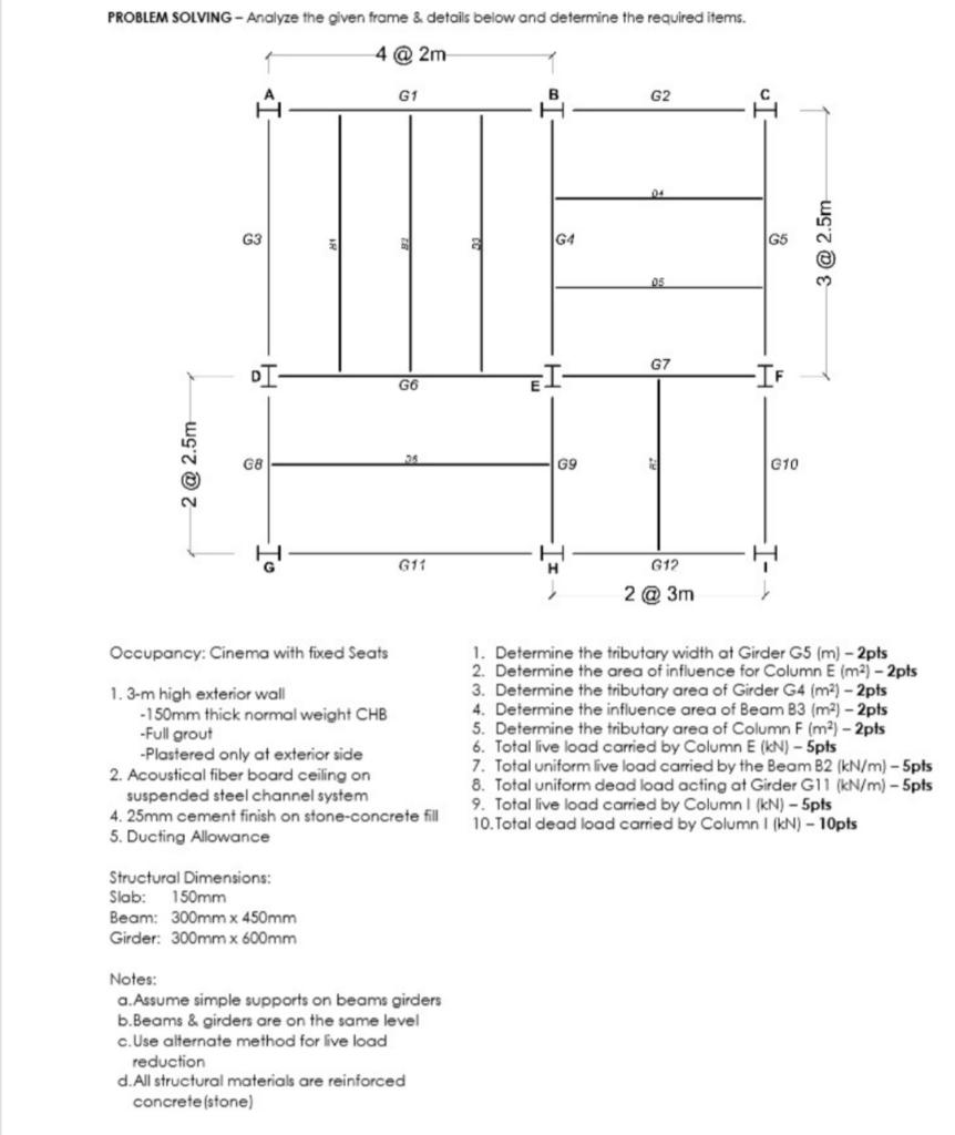 Solved PROBLEM SOLVING - Analyze the given frame & details | Chegg.com