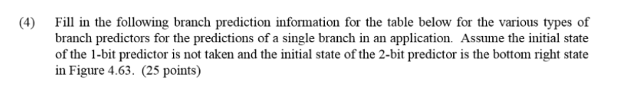 Solved (4) Fill in the following branch prediction | Chegg.com