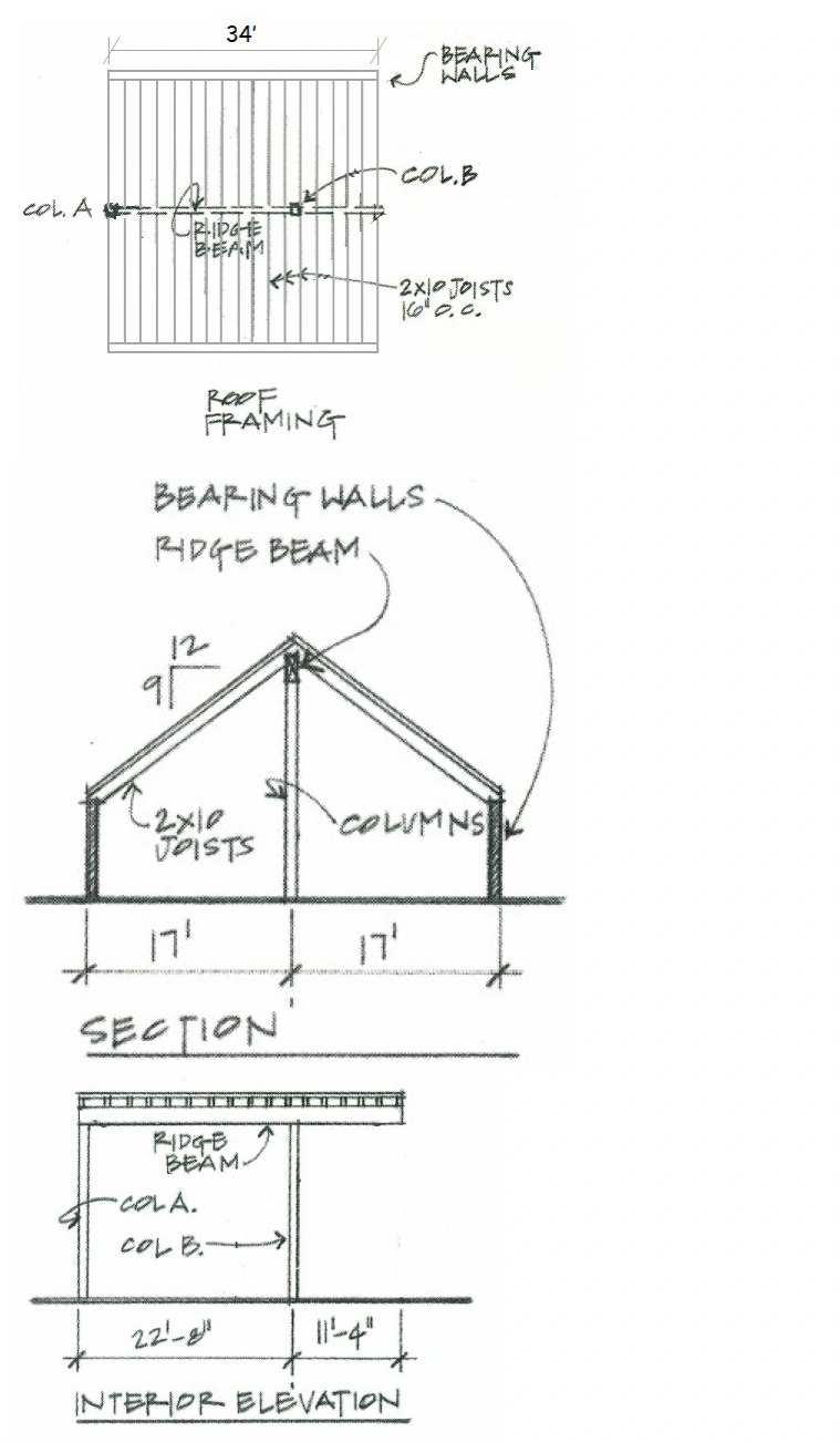 Solved For the structure shown below, . Determine the | Chegg.com