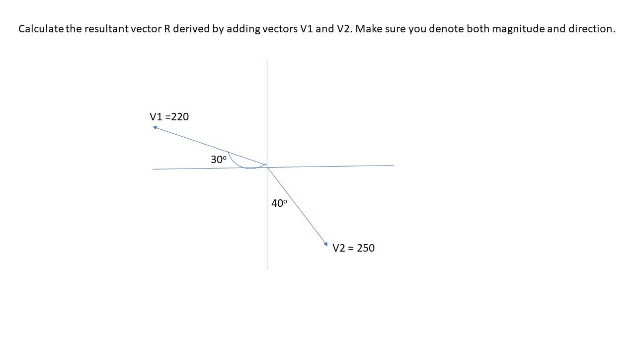 Solved Calculate the resultant vector R derived by adding | Chegg.com