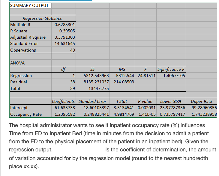 Solved The hospital administrator wants to see if inpatient | Chegg.com