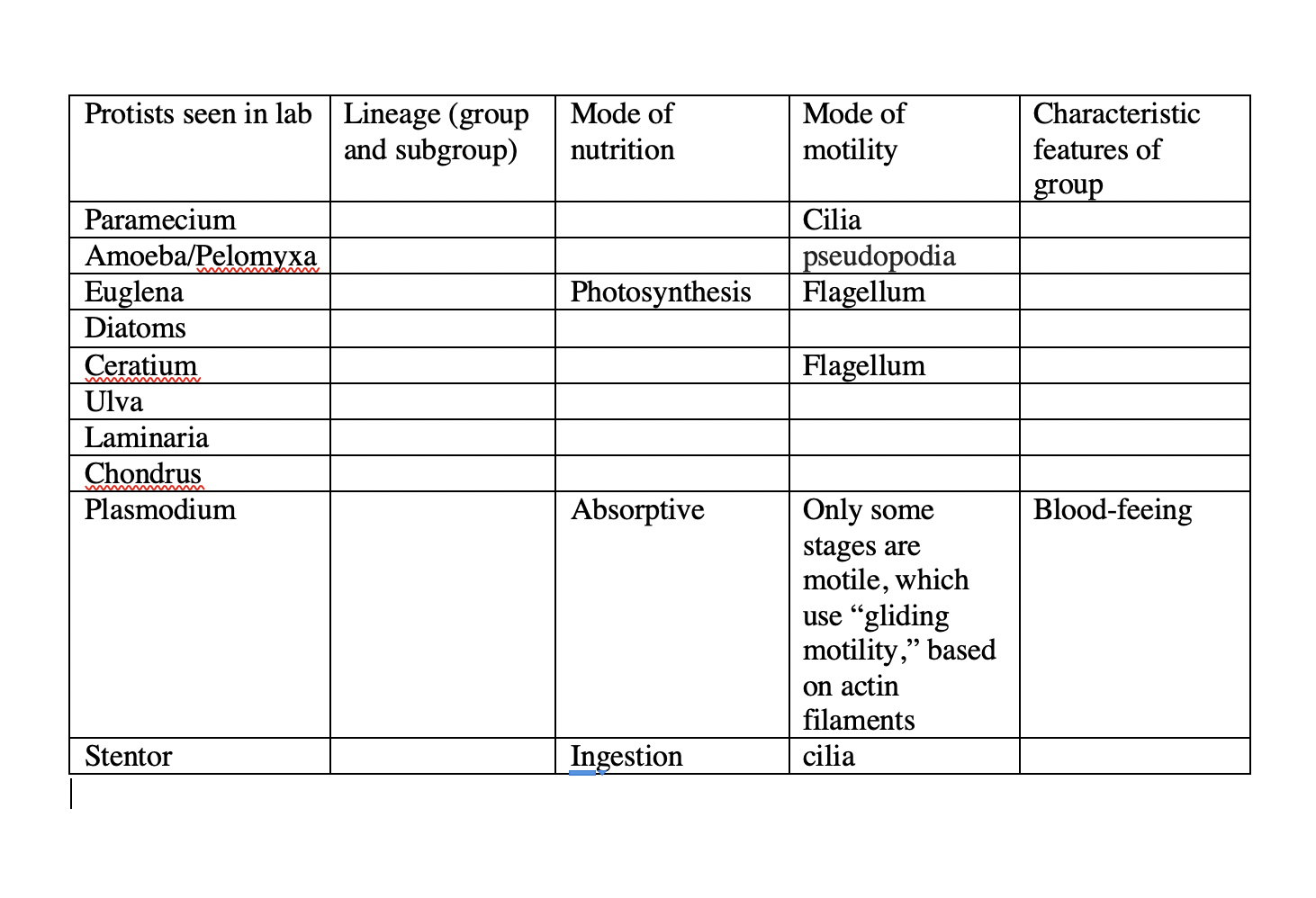 Solved Protists seen in lab Lineage (group and subgroup) | Chegg.com