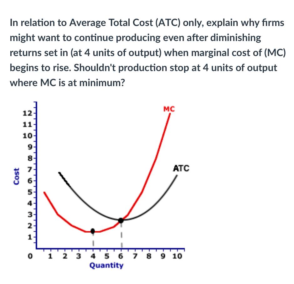 Solved In relation to Average Total Cost (ATC) only, explain | Chegg.com