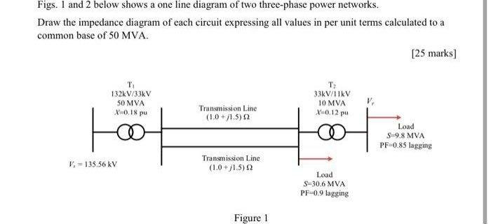 Solved Figs. 1 and 2 below shows a one line diagram of two | Chegg.com
