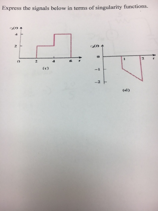 Solved Express the signals below in terms of singularity | Chegg.com