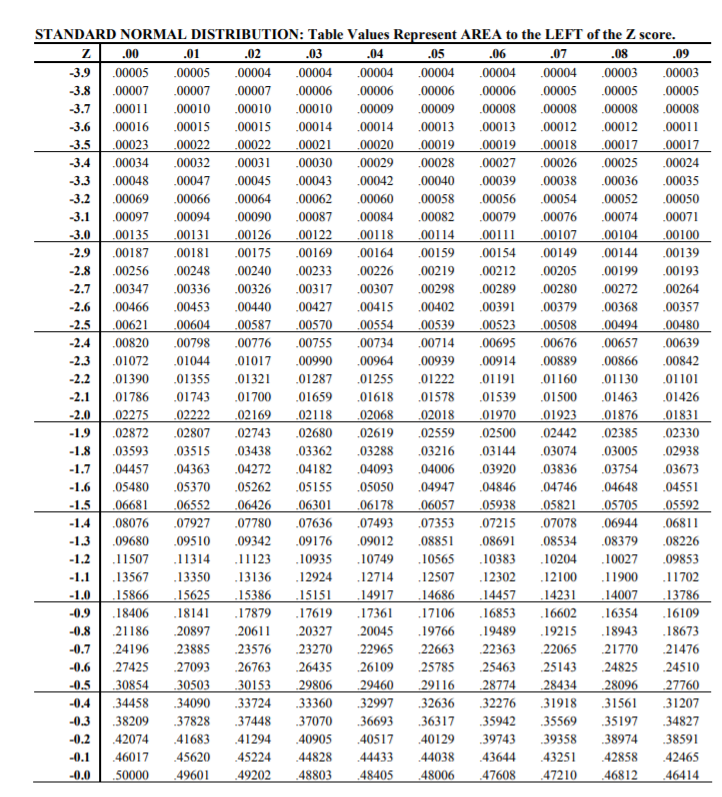 T Student Normal Distribution Table | Cabinets Matttroy