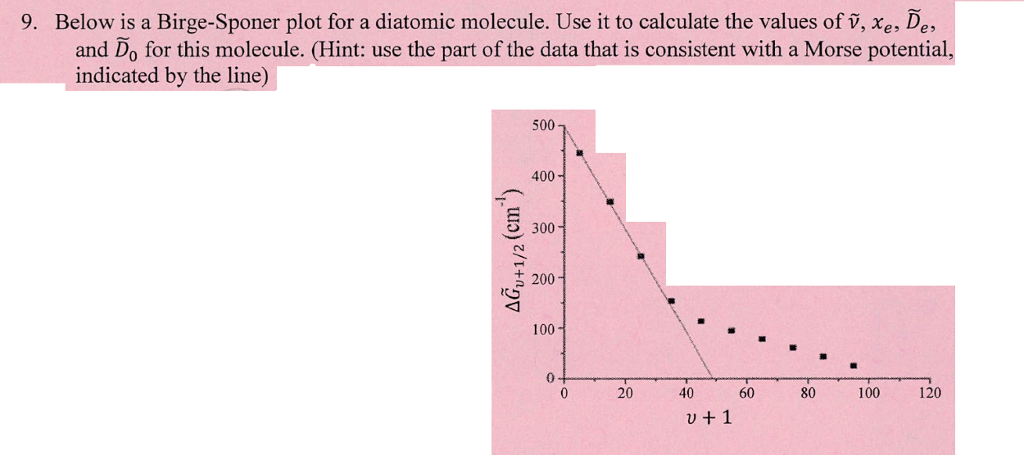 Solved 9. Below is a Birge-Sponer plot for a diatomic | Chegg.com