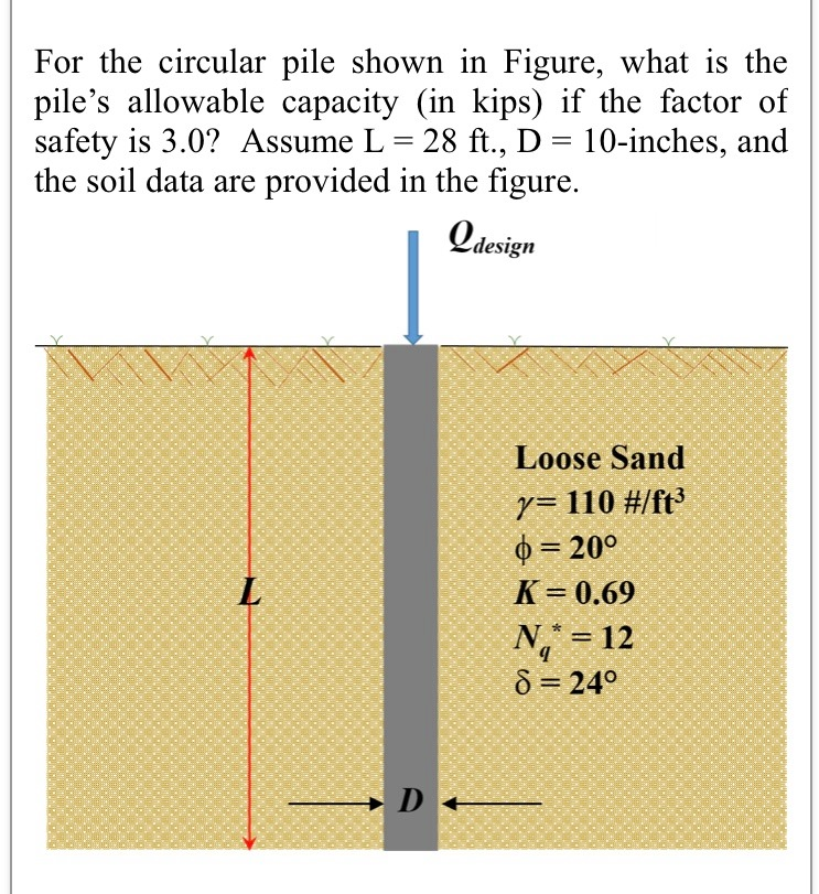 Solved For the circular pile shown in Figure, what is the | Chegg.com