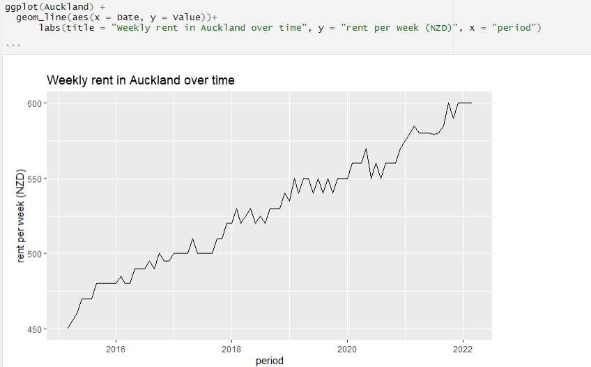 Solved Auckland and Wellington are two separate dataframes | Chegg.com