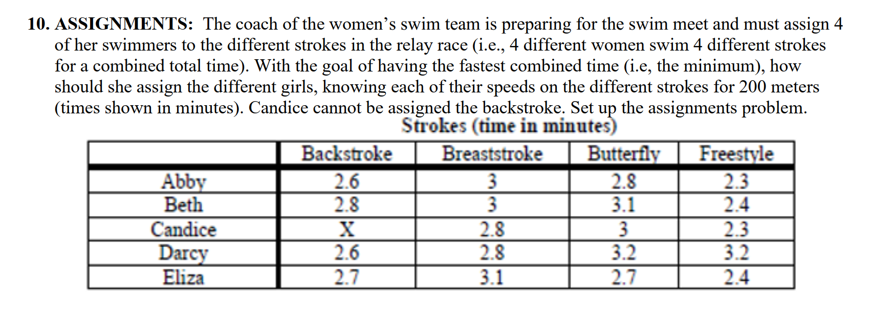 Solved 10. ASSIGNMENTS: The coach of the women's swim team | Chegg.com