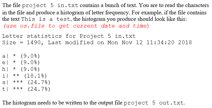 Solved Letter Distribution Histogram in Python The | Chegg.com