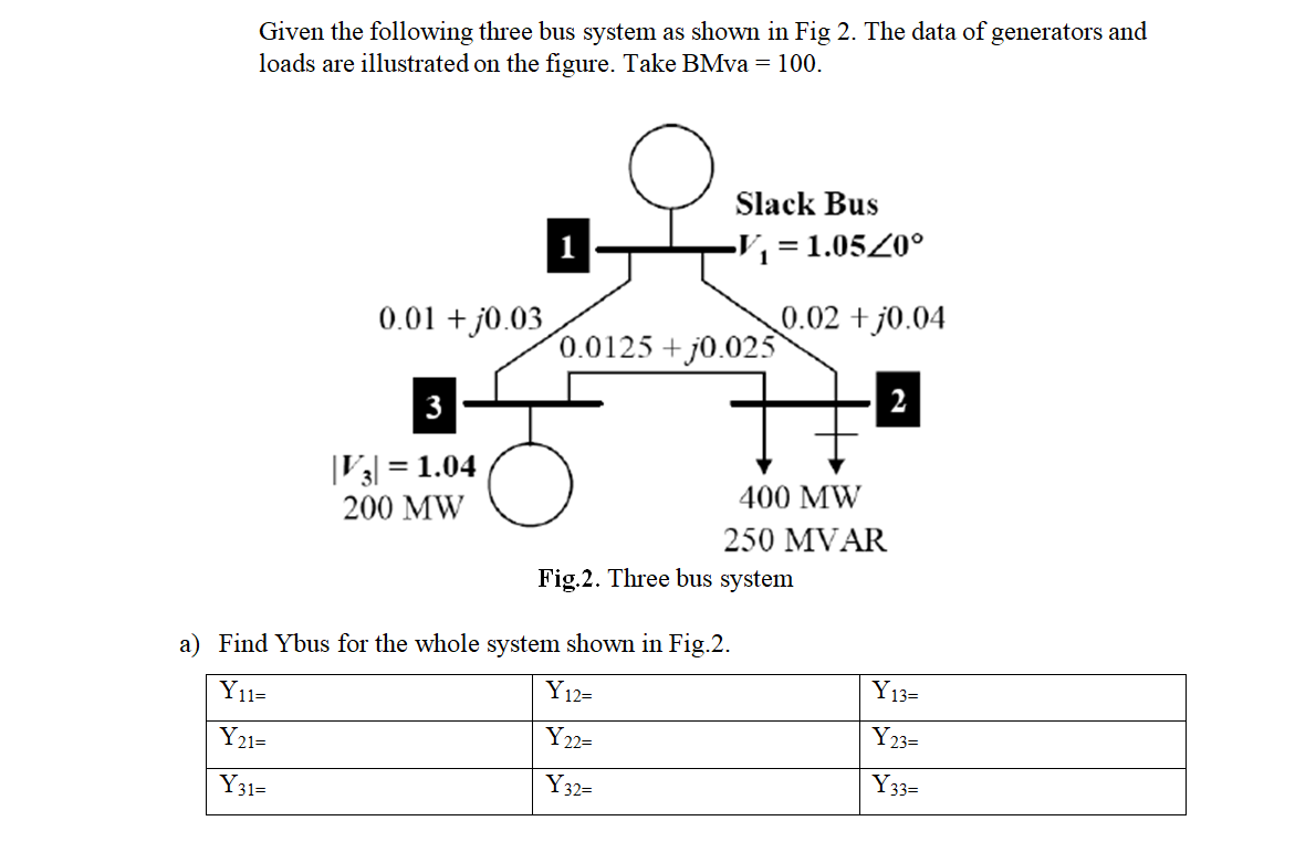 Solved Given the following three bus system as shown in Fig | Chegg.com