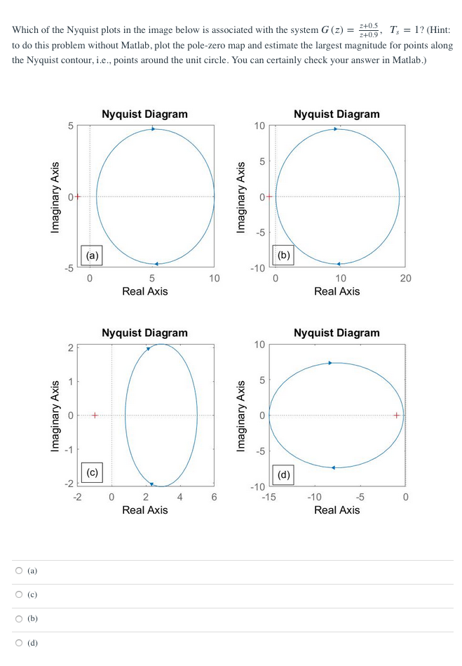 Solved Which of the Nyquist plots in the image below is | Chegg.com