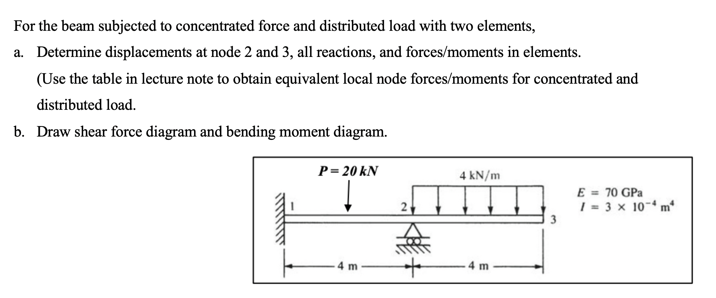 Solved For the beam subjected to concentrated force and | Chegg.com