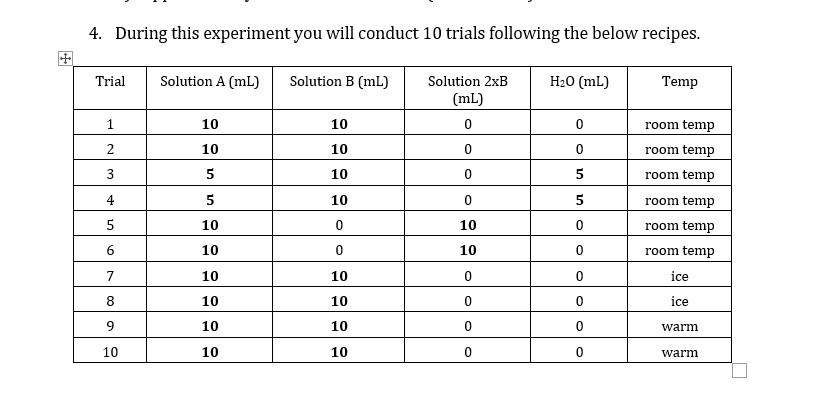Solved The Rate, Order, and Activation Energy of a | Chegg.com