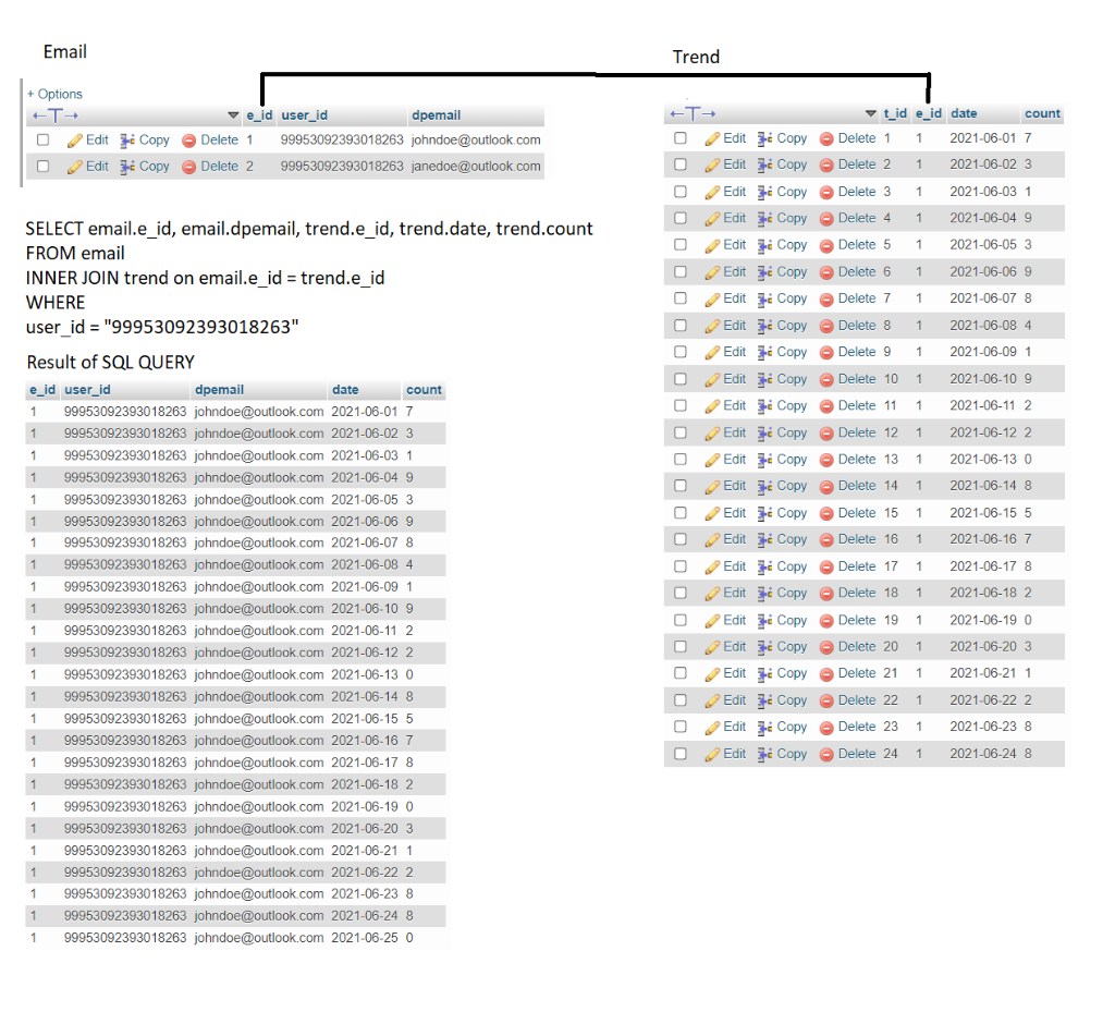 I am coding a Prototype PHP Website using XAMPP and | Chegg.com