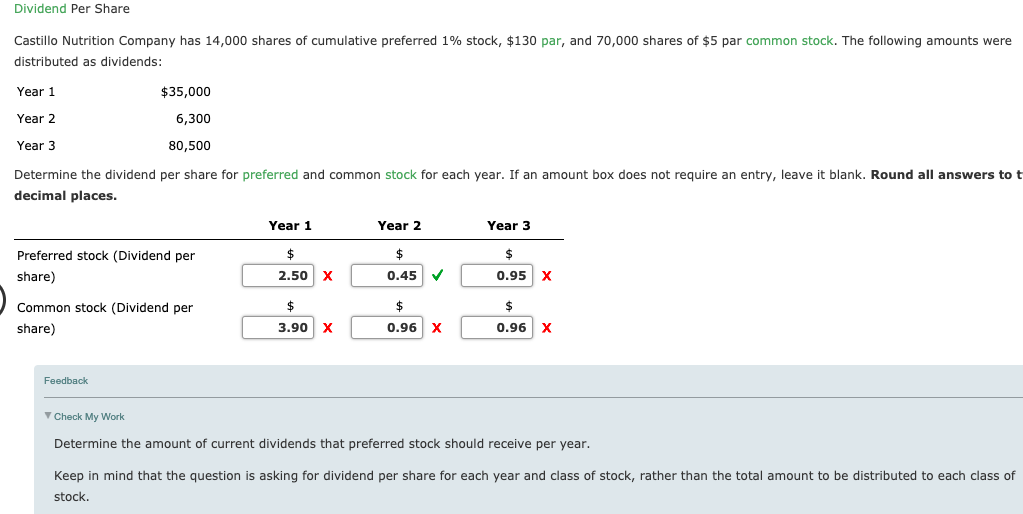 Solved Dividend Per Share Castillo Nutrition Company Has Chegg