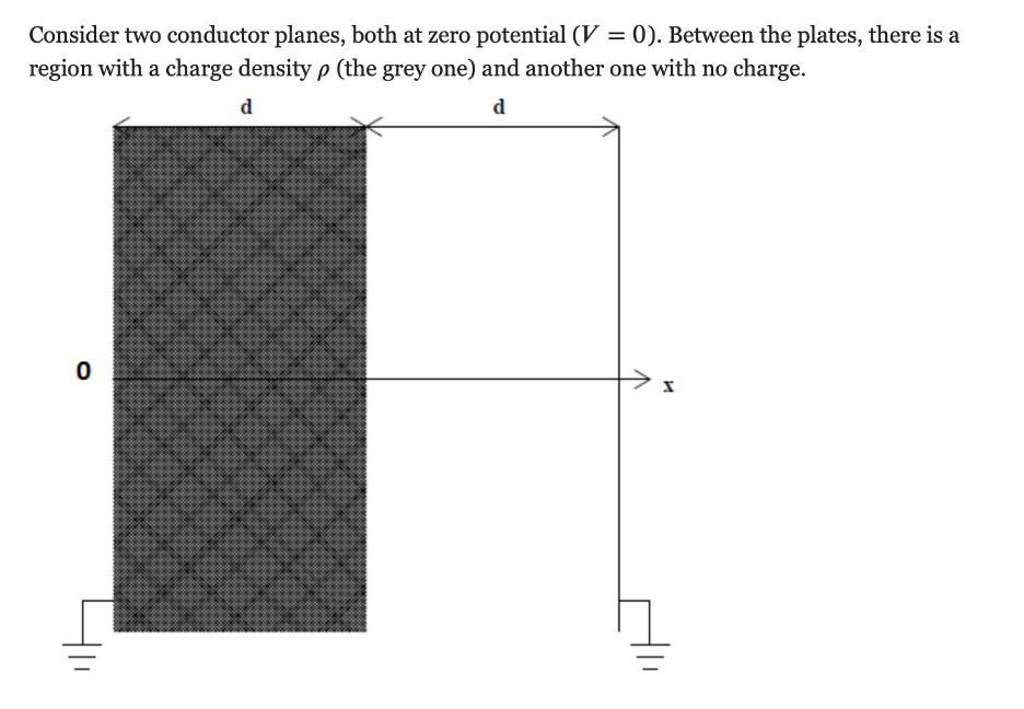 Solved Can you please solve for Poisson Equation for | Chegg.com