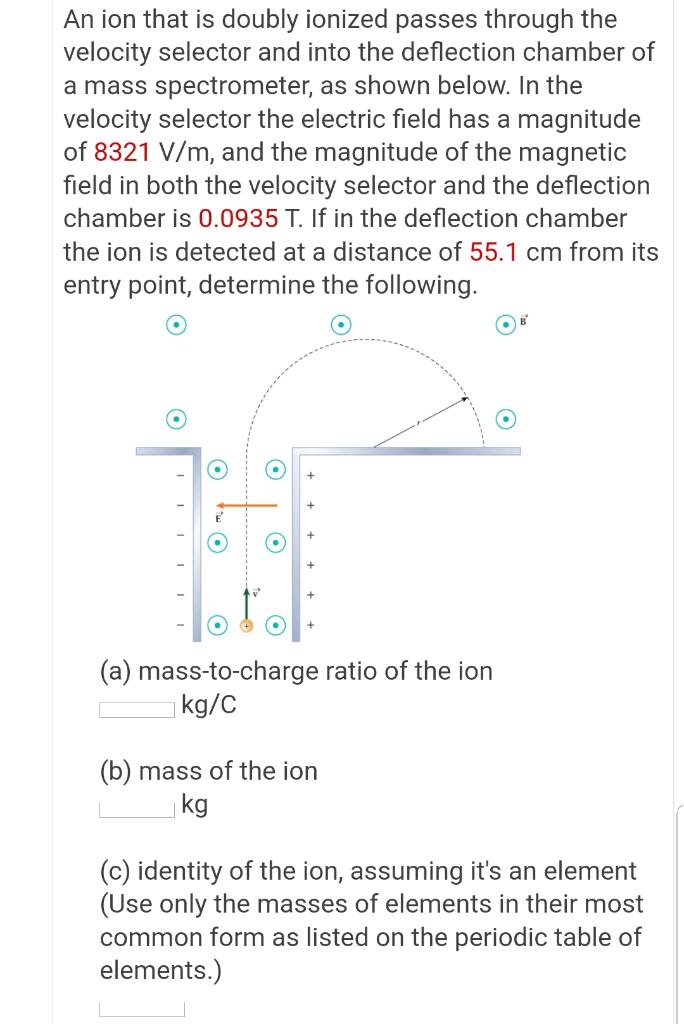 Solved An ion that is doubly ionized passes through the | Chegg.com