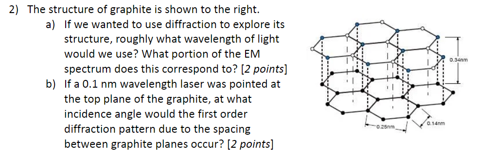 2) The structure of graphite is shown to the right. | Chegg.com
