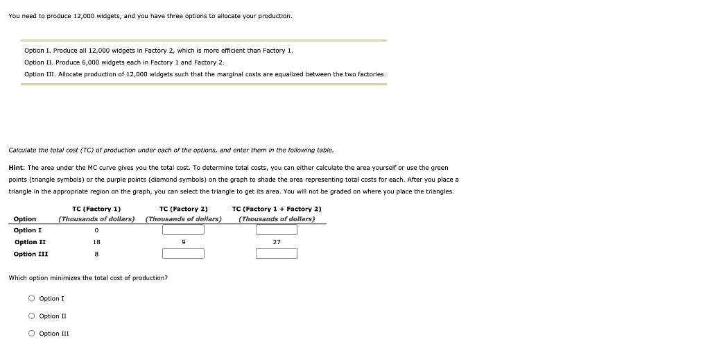 Solved Suppose you own two factories that produce widgets. | Chegg.com