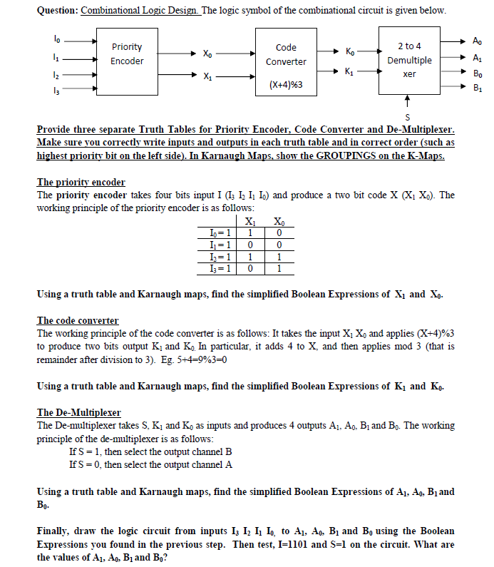 Solved Question: Combinational Logic Design. The logic | Chegg.com