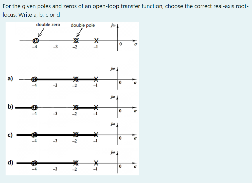 Solved For the given poles and zeros of an open-loop | Chegg.com