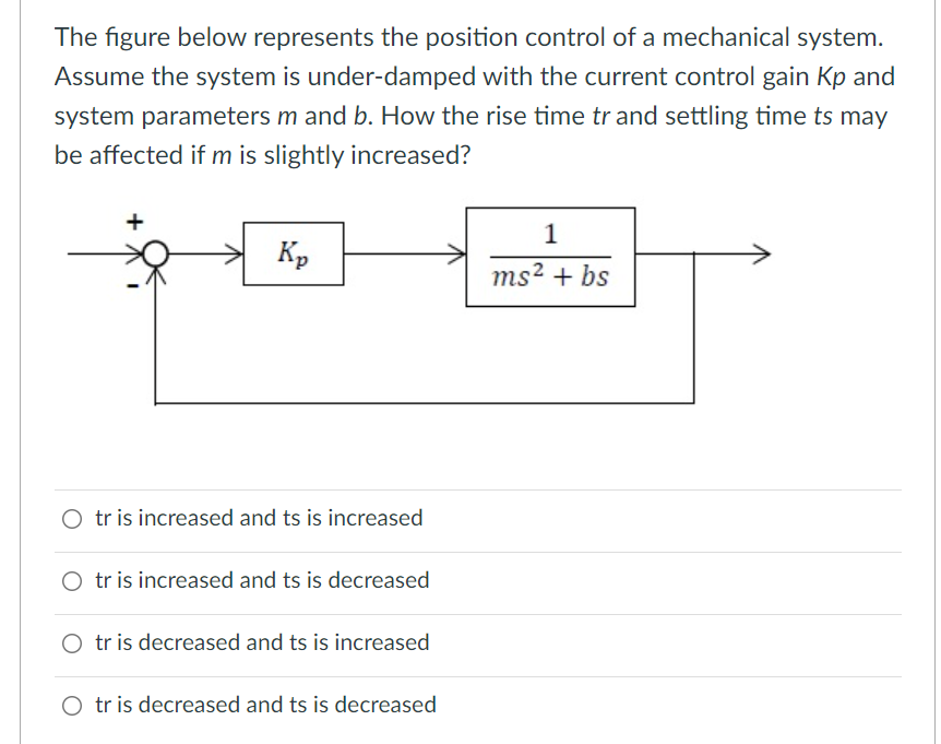 Solved The figure below represents the position control of a | Chegg.com