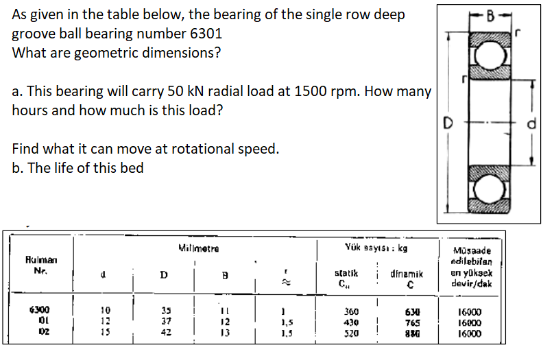 As given in the table below, the bearing of the | Chegg.com