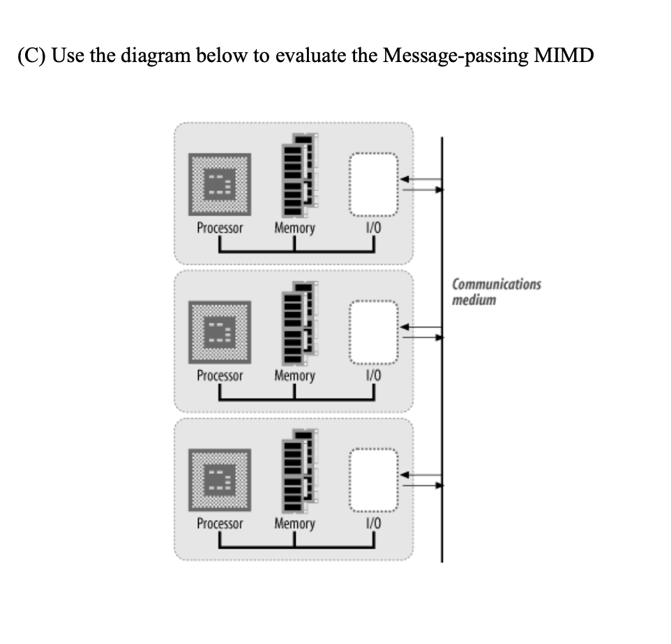 Solved (C) Use the diagram below to evaluate the | Chegg.com