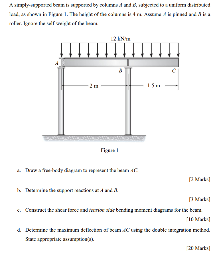 Solved A simply-supported beam is supported by columns A and | Chegg.com