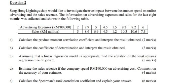 Solved Seng Hong Lightings shop would like to investigate | Chegg.com