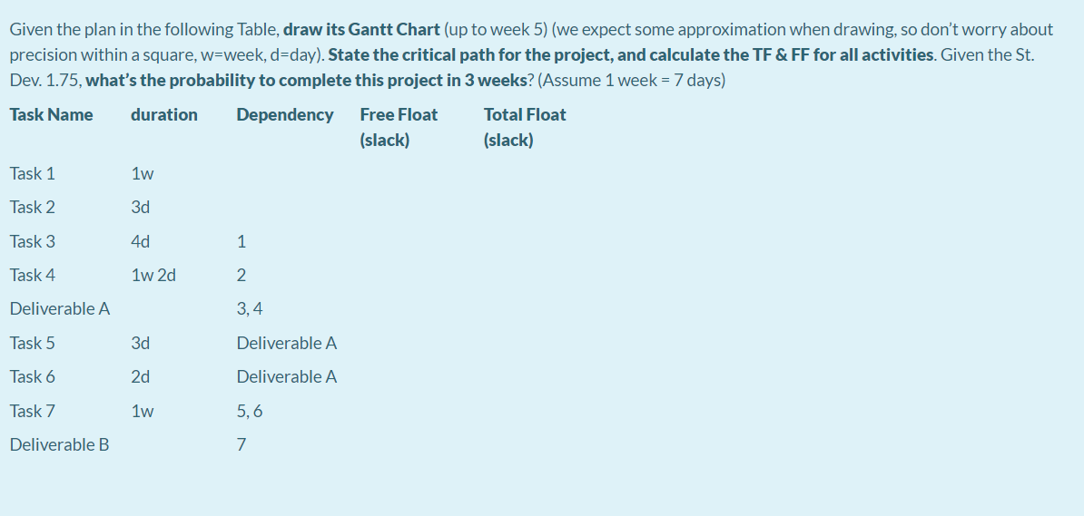 Solved Given the plan in the following Table, draw its Gantt | Chegg.com