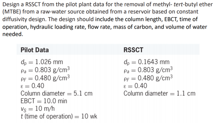 Design a RSSCT from the pilot plant data for the | Chegg.com