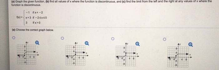 Solved (a) Graph the given function, (b) find all values of | Chegg.com
