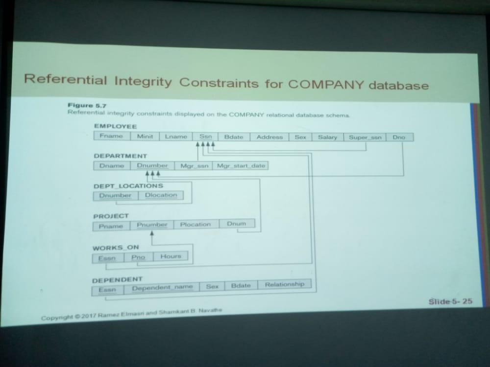 Solved Hello, For this example We need the 1. | Chegg.com