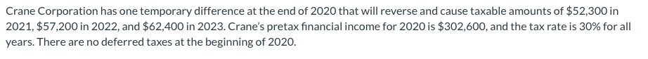 Solved Crane Corporation has one temporary difference at the | Chegg.com