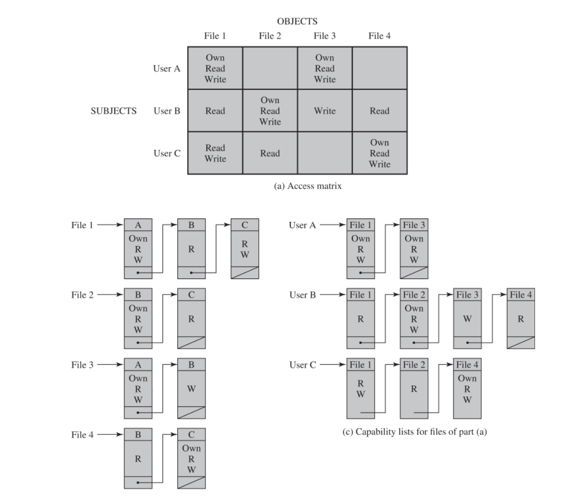4.1 For the DAC model discussed in Section 4.3, an | Chegg.com